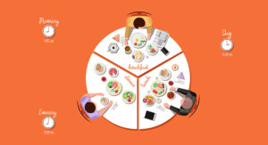 What is The Best Time to Eat Breakfast, Lunch & Dinner?